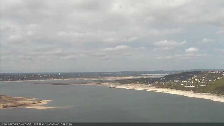 Lake Travis Water Level - 2019